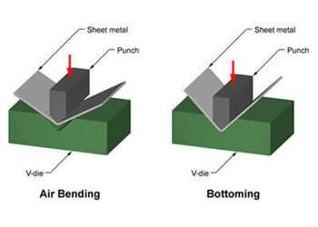 Bending | Metal Work | Metal Fabrication