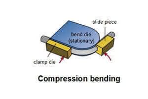 Bending | Metal Work | Metal Fabrication