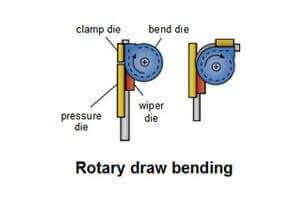Bending | Metal Work | Metal Fabrication